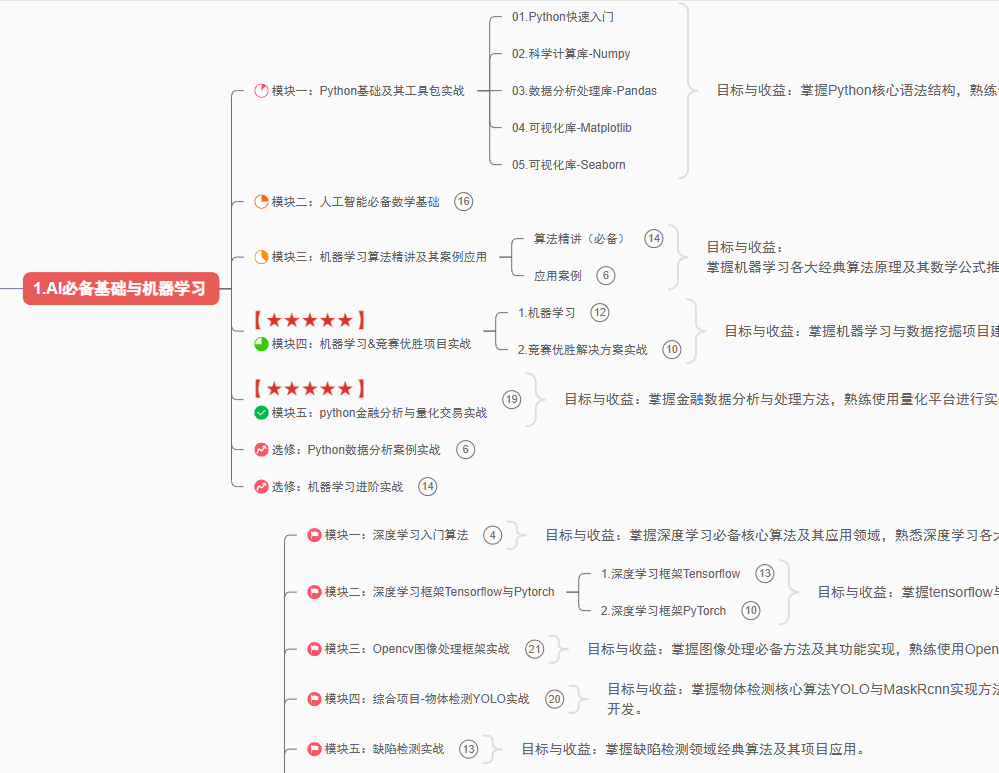 Python 入门机器学习，零基础版的学习路线图，快速入门python机器学习学习路线 Csdn博客