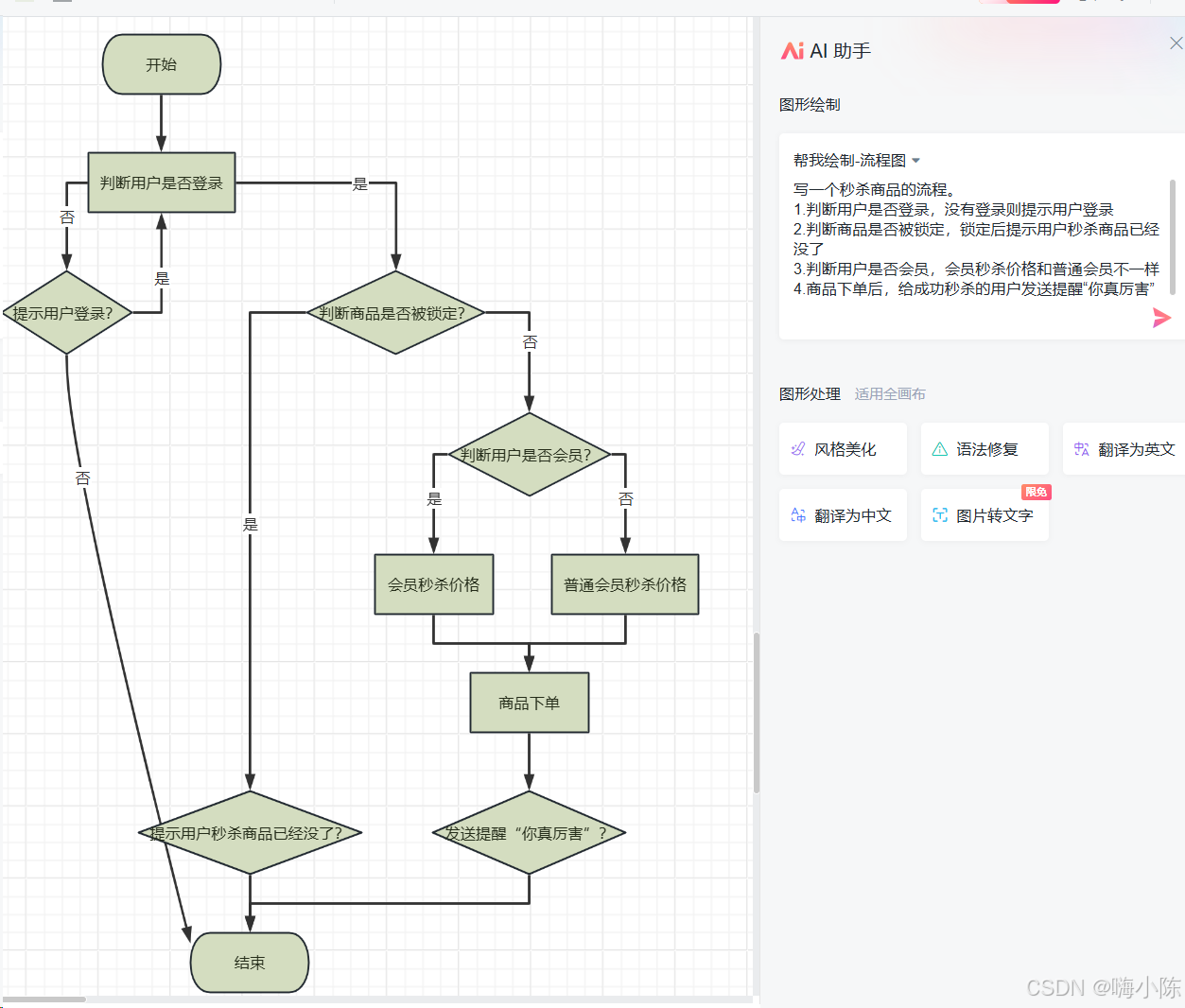 论文画图神器-processon_process画图-CSDN博客