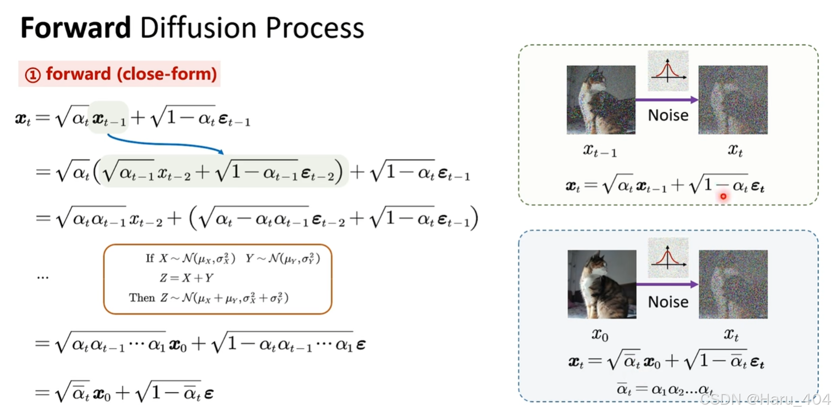 扩散模型（Diffusion Model）_diffusion model ppt-CSDN博客