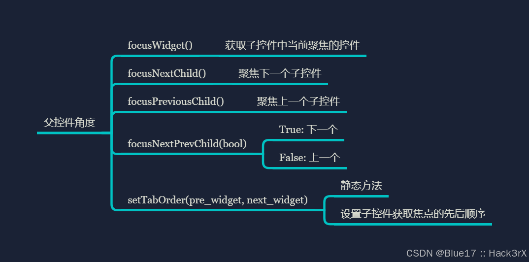 Python GUI 编程 | QWidget 窗口控件详解 — 焦点控制_pyqt设置控件焦点-CSDN博客