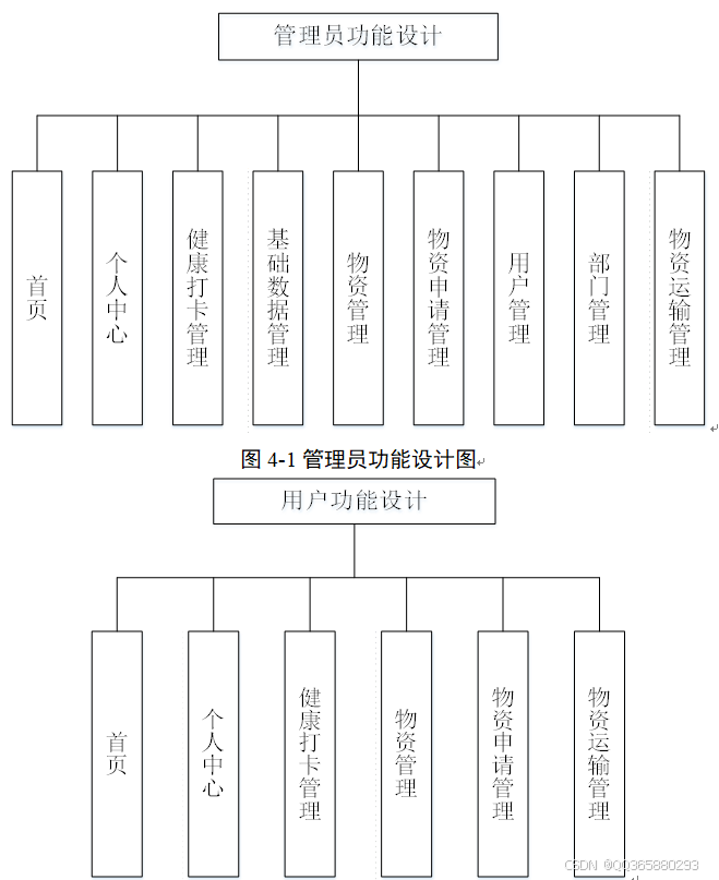 基于springbootvue的常规应急物资管理系统应急物资管理基础数据系统 Csdn博客
