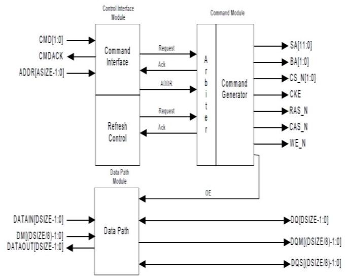 Ddr Controller控制器扫盲——1ddr控制器是什么?2ddr控制器优化方向 Csdn博客