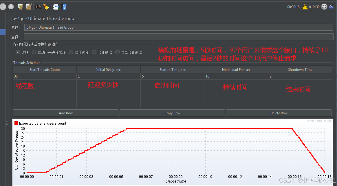 jmeter性能测试jp@gc-ultimate thread group up插件使用_jmeter安装ultimate thread ...
