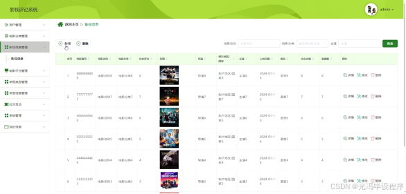 计算机毕业设计springboot影视评论系统 基于spring Boot的影视影评平台开发 Spring Boot驱动的影视评论管理系统设计基于springboot的影评管理系统的e R图