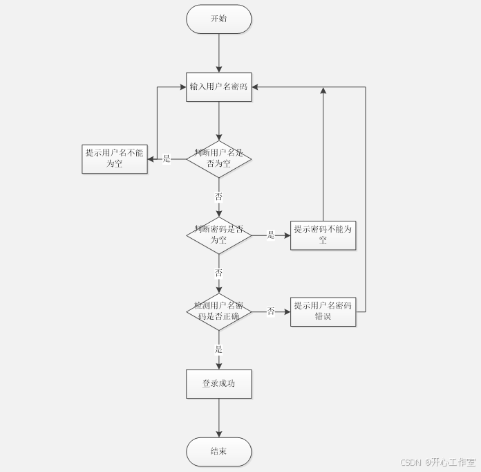 weixin018实习记录小程序+ssm(文档+源码)_kaic_java是一种计算机编程语言,广泛应用于商业网络和移动应用开发,主要利用 corba-CSDN博客