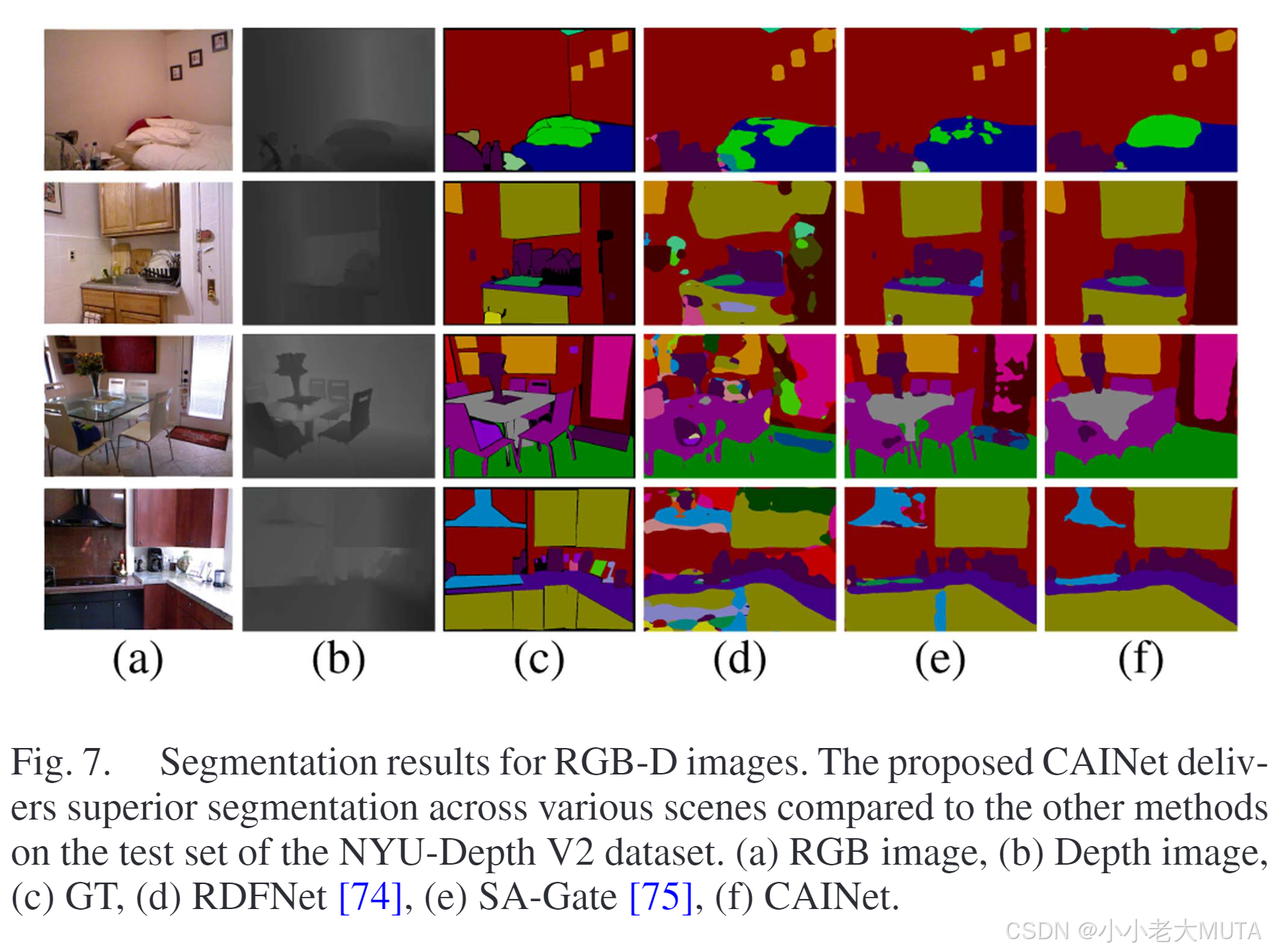 《Context-Aware Interaction Network for RGB-T Semantic Segmentation》论文精读 ...