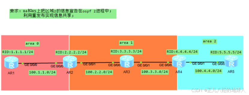 HCIP【OSPF 详解】_ospf详解-CSDN博客