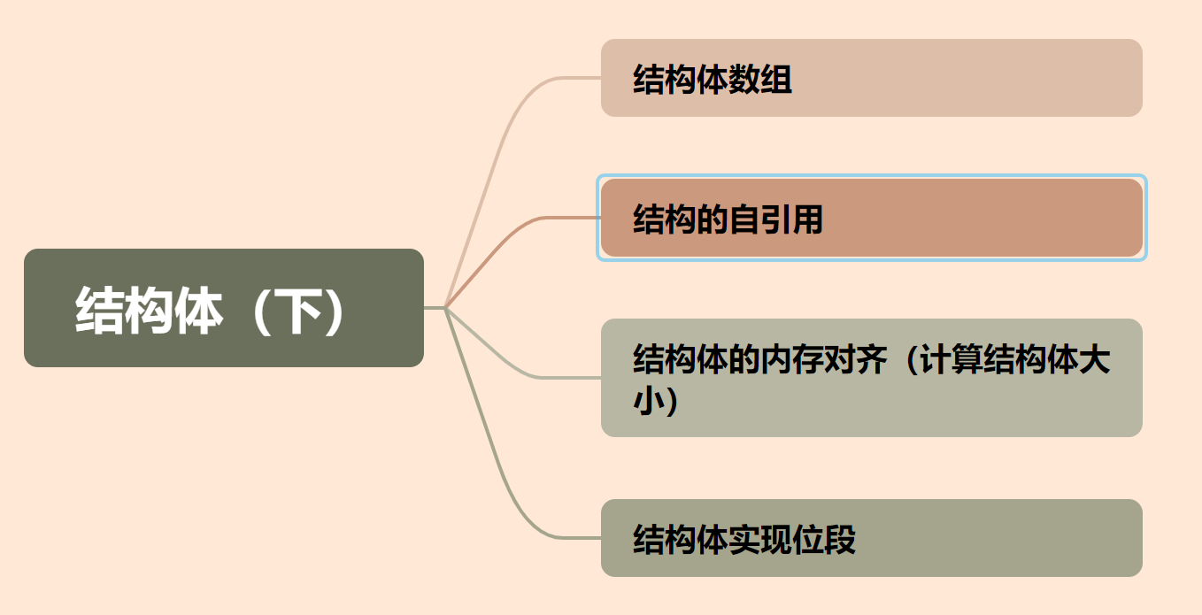 C语言：结构体（下）-CSDN博客