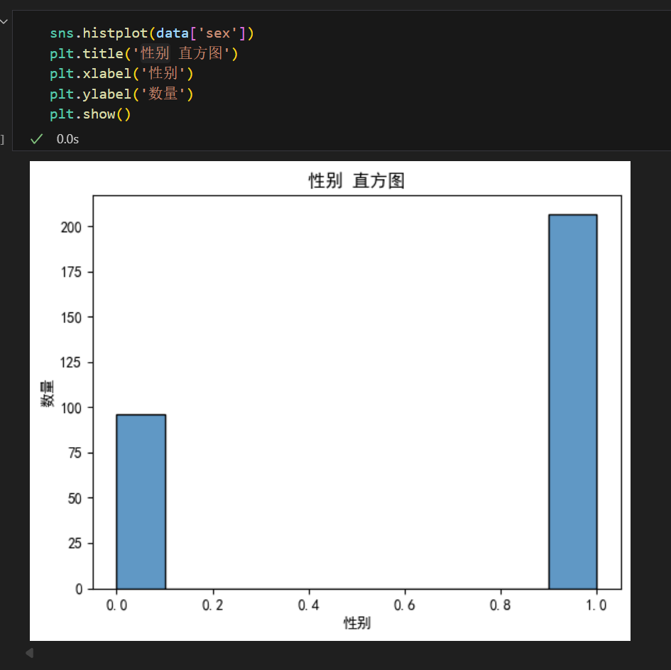 Day7复习日-CSDN博客