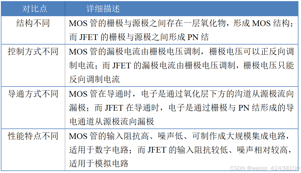 场效应晶体管FET/IGBT/SiC MOSFET-CSDN博客