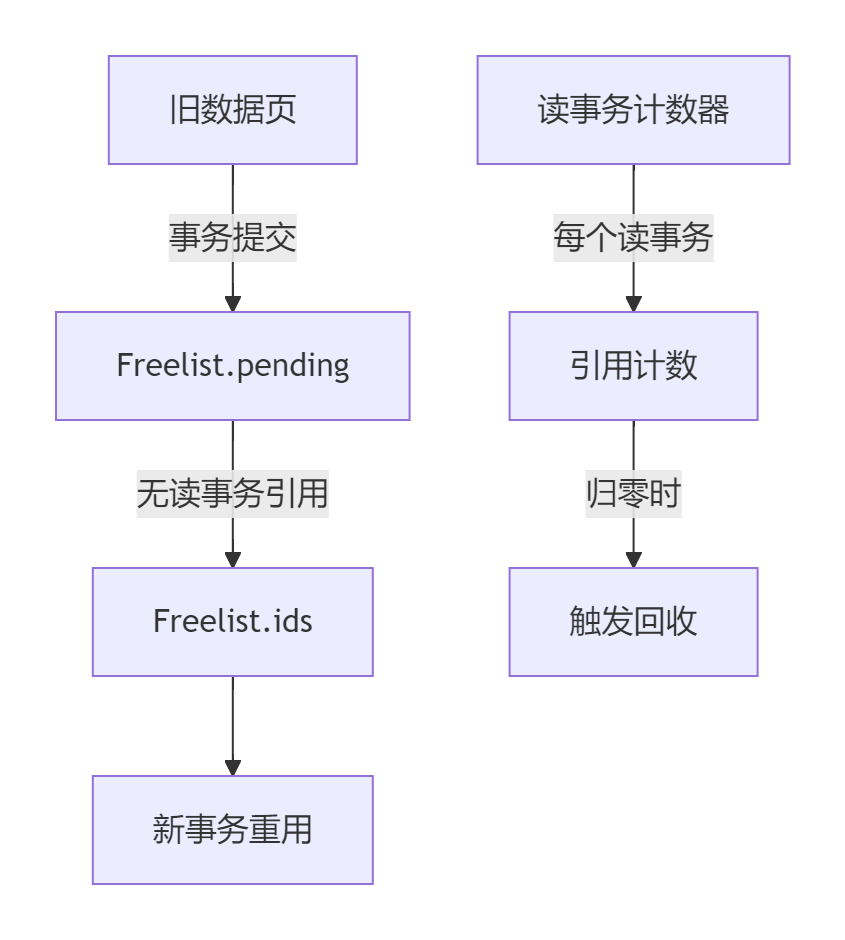 【云计算】Boltdb 数据库-CSDN博客