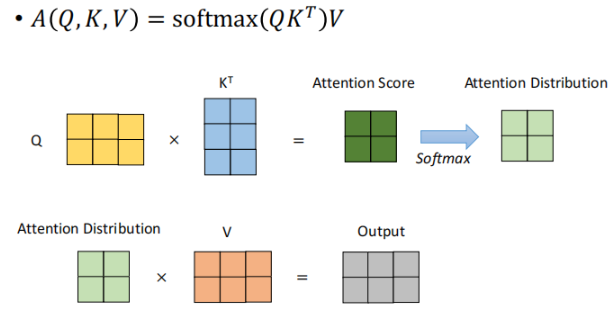 【论文阅读—可解释性AI(Transformer篇)】-Quantifying Attention Flow in Transformers_attention score 可视化-CSDN博客