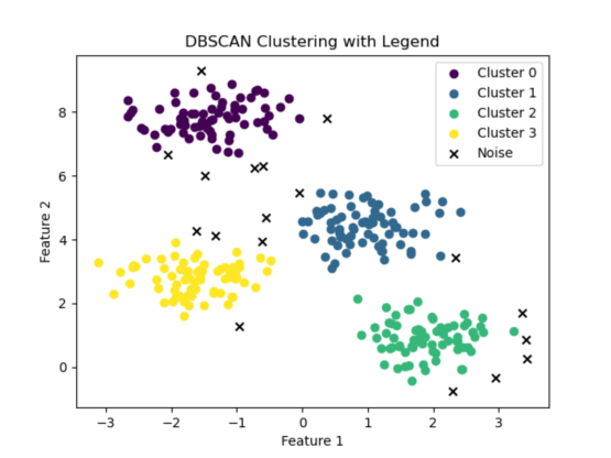 无监督聚类算法Kmeans+DBSCAN_dbscan和kmeans的优劣势对比-CSDN博客