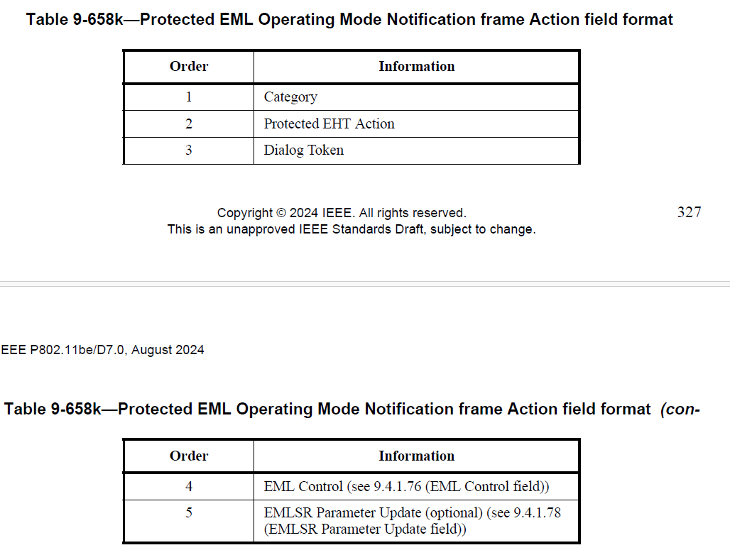 WIFI7 EML（2）EML Operating Mode Notification frame details-CSDN博客