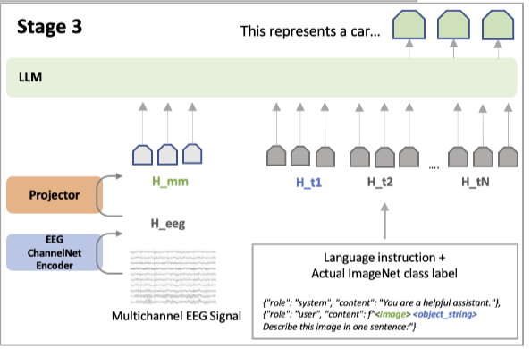论文阅读笔记：Thought2Text: Text Generation from EEG Signal using Large LanguageModels (LLMs)_eeg文本-CSDN博客