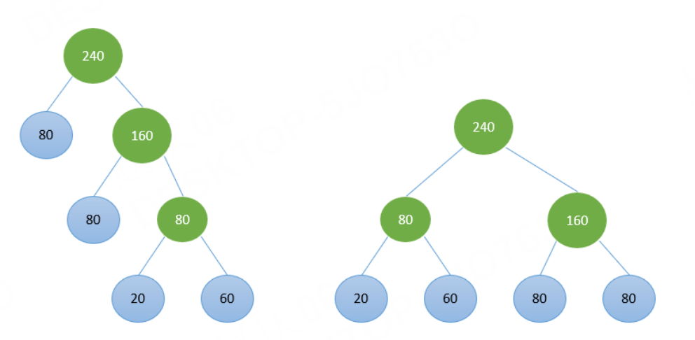 (新A卷双机位,100分)- 生成哈夫曼树（Java & JS & Python & C）-CSDN博客