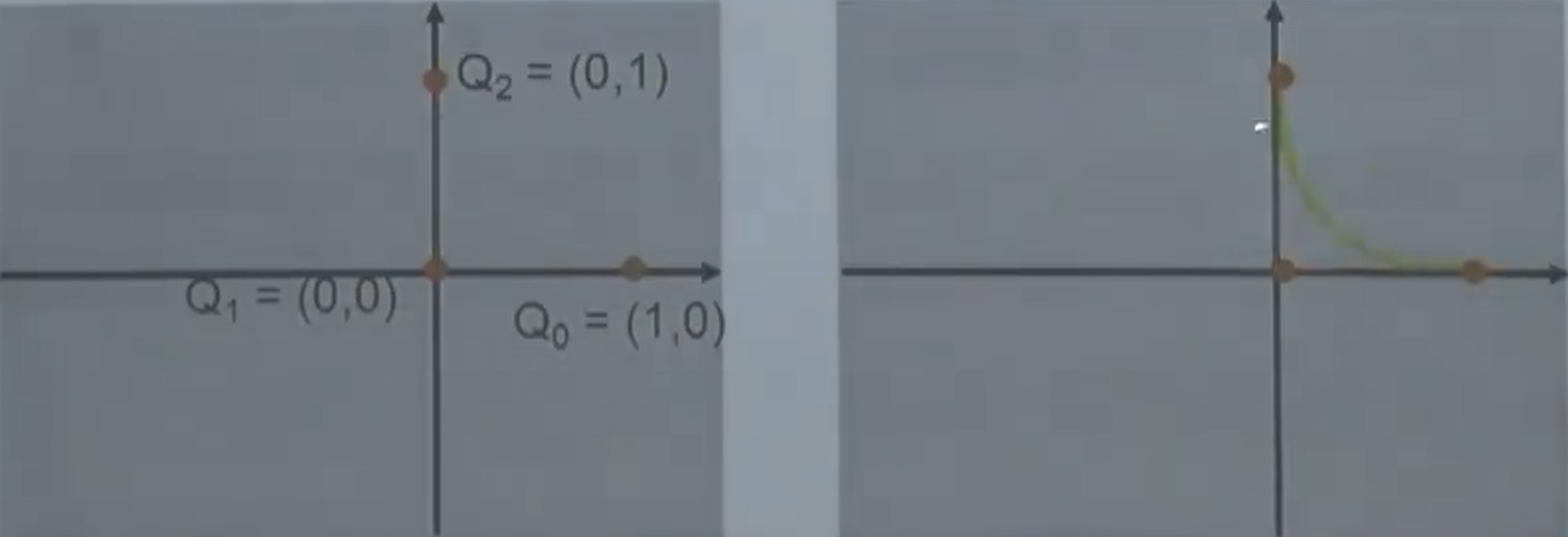超详细笔记 T-spline Theory and Applications_郑建民_t-spline basis functions-CSDN博客