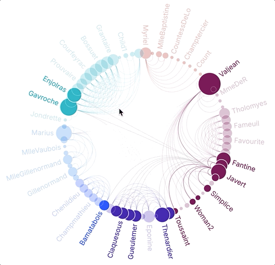 一个0代码、轻量级、免费的可视化软件_scimago graphica下载-CSDN博客