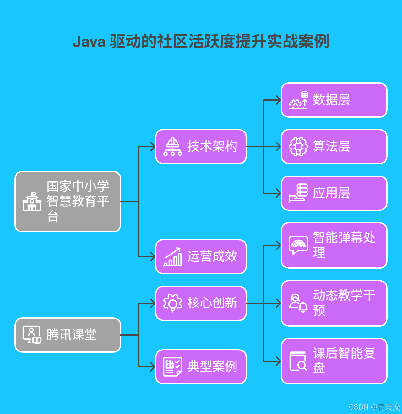 Java 大视界 -- Java 大数据在智能教育学习社区用户互动分析与社区活跃度提升中的应用-CSDN博客