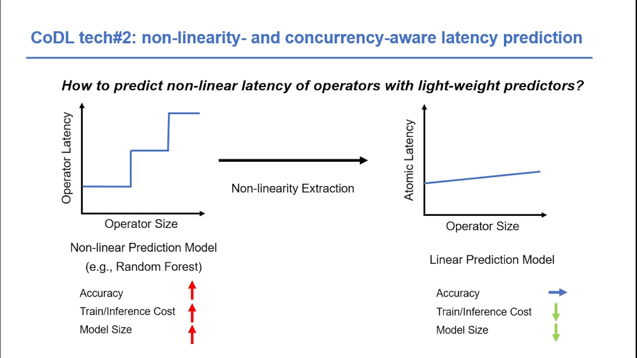 CoDL: Efficient CPU-GPU Co-execution for Deep Learning Inference on Mobile Devices - PPT-CSDN博客