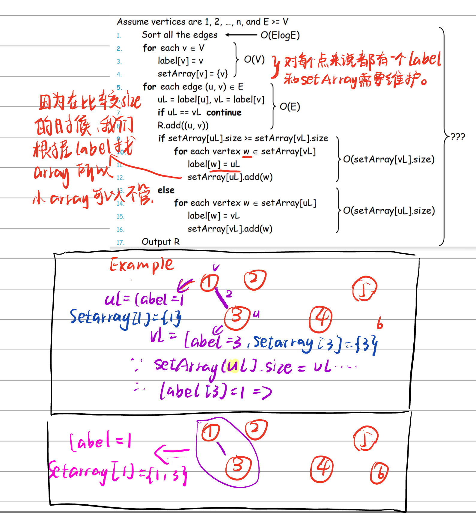 CSC3100（Minimum spanning tree）-CSDN博客