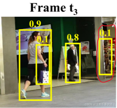 ByteTrack: Multi-Object Tracking by Associating Every Detection Box-CSDN博客