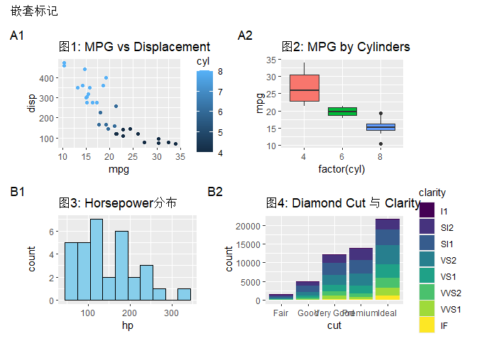 如何使用 patchwork 包_patchwork package-CSDN博客
