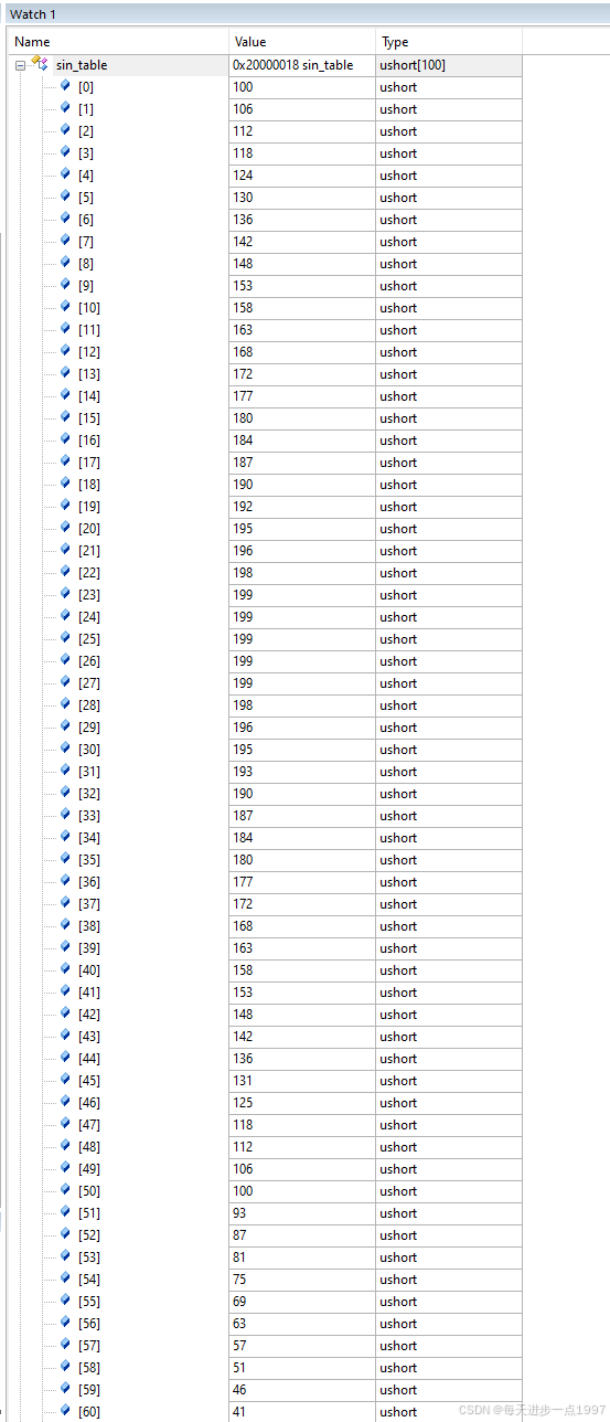 STM32_PWM_IO口输出正弦波_pwm输出正弦波-CSDN博客