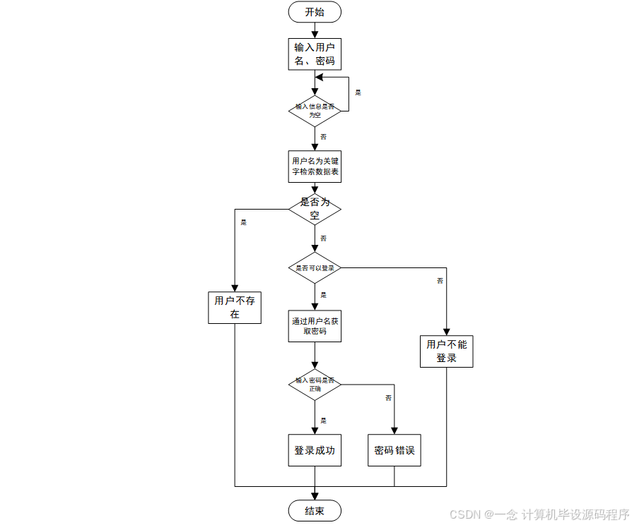 计算机毕业设计springboot城市的地铁综合服务管理系统 基于spring Boot的城市地铁智能服务管理系统设计与实现 面向城市地铁的综合服务管理系统开发与应用研究 Csdn博客