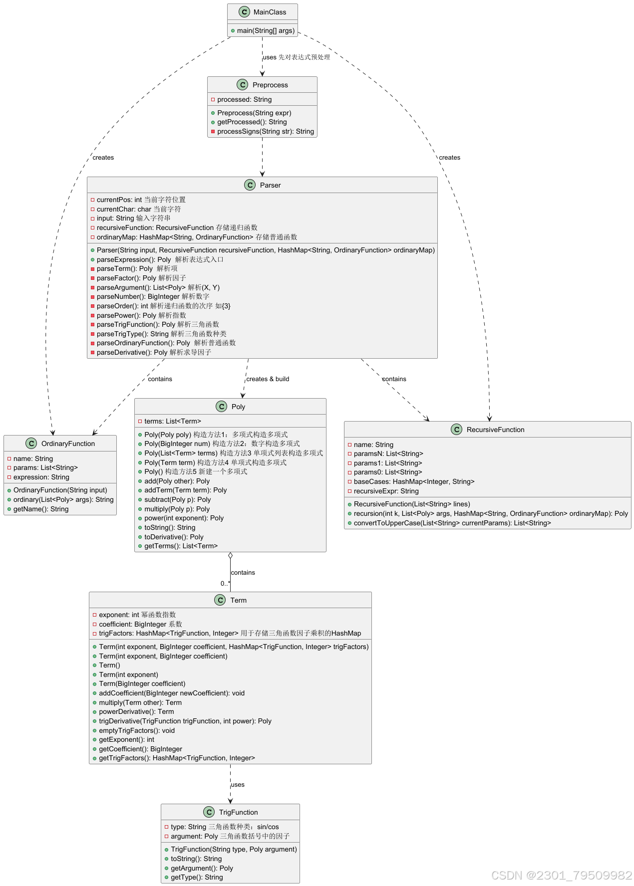 OO Unit 1 表达式化简 总结反思感悟-CSDN博客