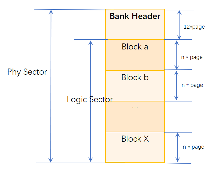 FEE模块总结_fee block结构-CSDN博客