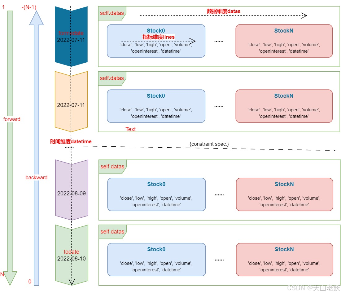 DataFeed模块-CSDN博客