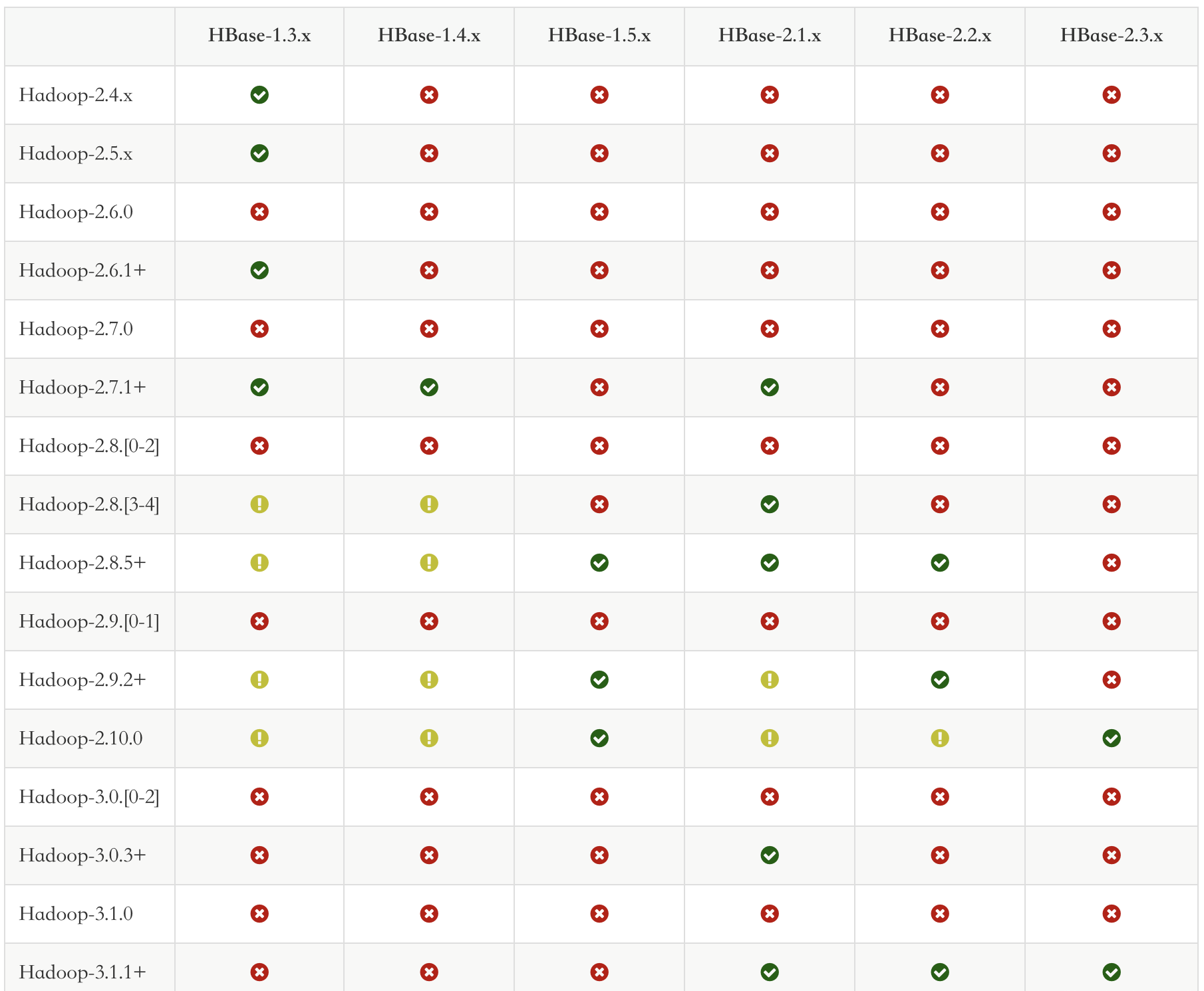 Ubuntu系统部署完全分布式Hbase(使用Hbase自带的zookeeper)_hbase部署ubuntu-CSDN博客
