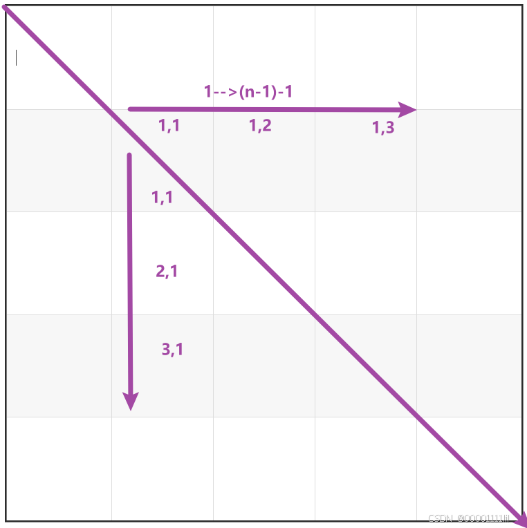 AcWing 语法基础练习_给定两个数组 a 和 b 以及一个整数 size,请你编写一个函数,将 a 数组中的前 size-CSDN博客