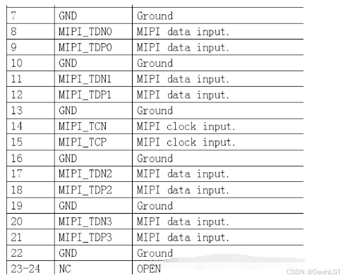 液晶屏MIPI接口：【图片详讲】_mipi屏幕接口定义-CSDN博客