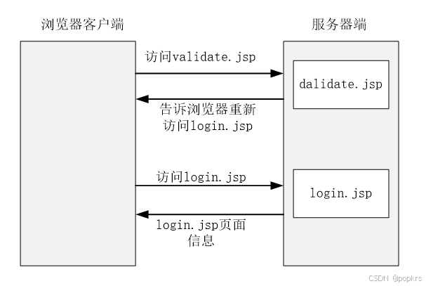 [JSP]内置对象_8.在jsp中,用于获取客户端请求参数的内置对象是:-CSDN博客