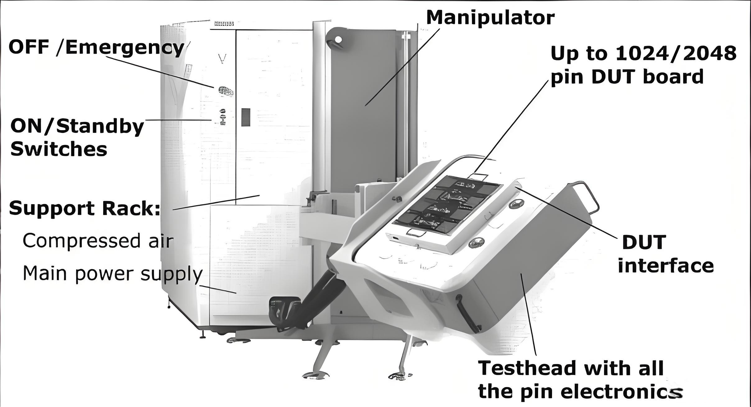 【芯片测试的“守门员”：如何选择适合的ATE设备】-CSDN博客