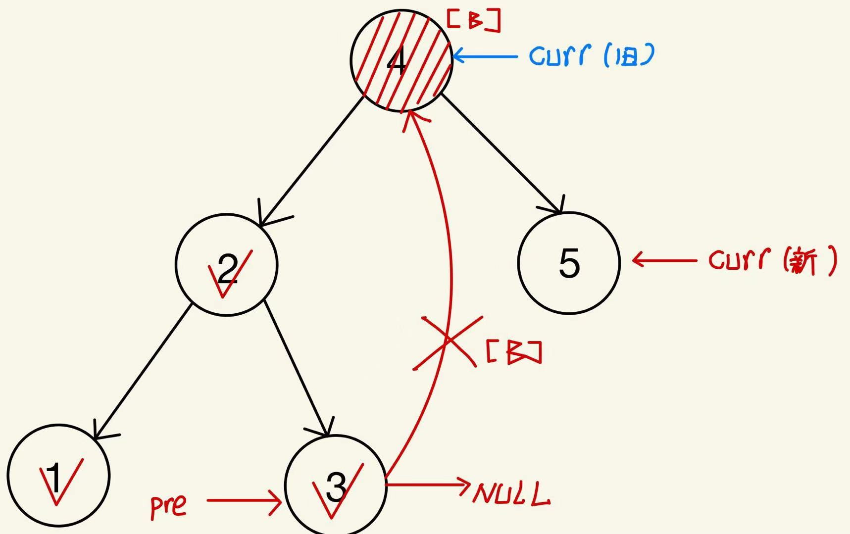 Morris算法的理解与实现_morris方法-CSDN博客