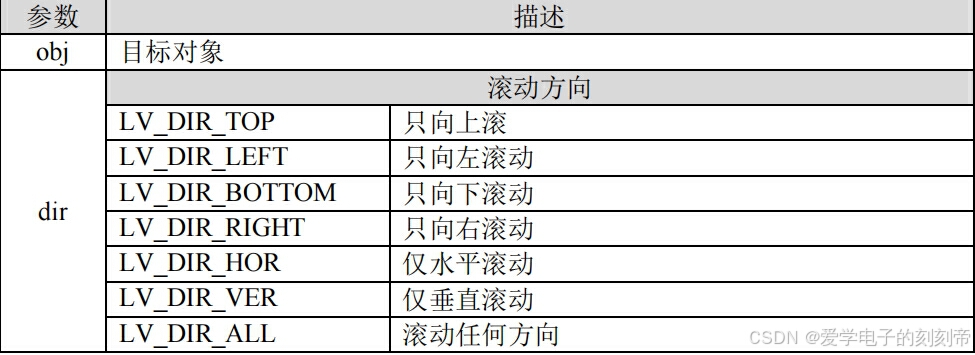 LVGL基础知识（入门必看）_lvgl资料-CSDN博客