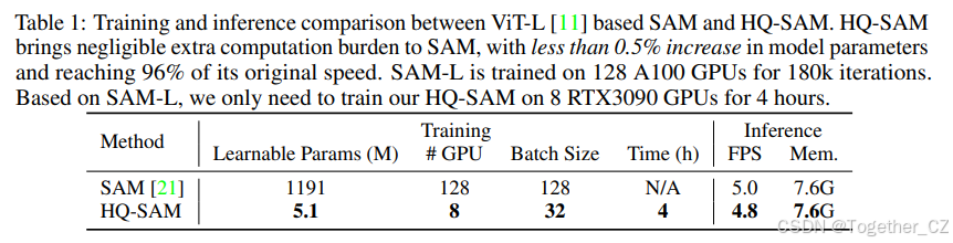 SAM-HQ: Segment Anything in High Quality——高质量分割一切-CSDN博客