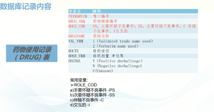 FAERS数据库简介 FDA不良事件报告系统（FAERS）操作指南-CSDN博客