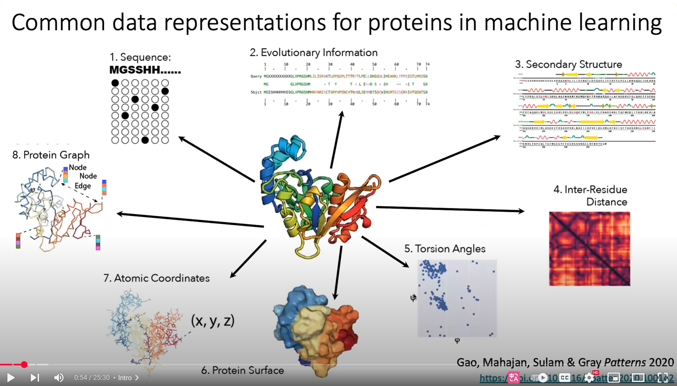 重学ProteinMPNN原理1-CSDN博客