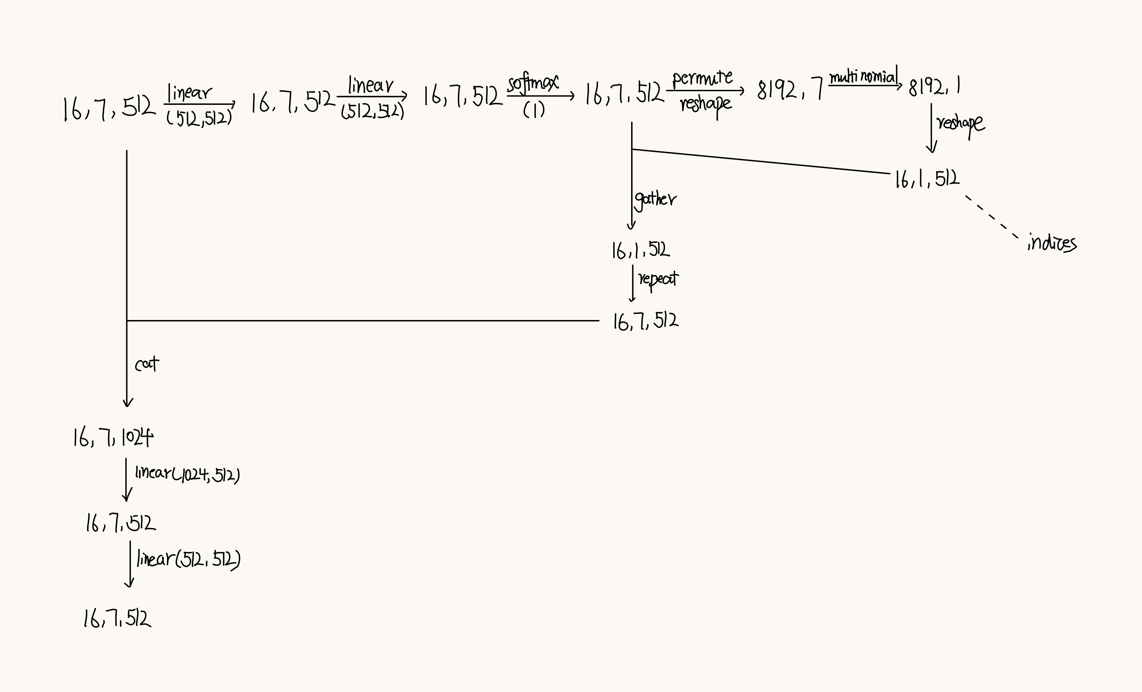 SOFTS: Efficient Multivariate Time Series Forecasting with Series-Core Fusion-CSDN博客