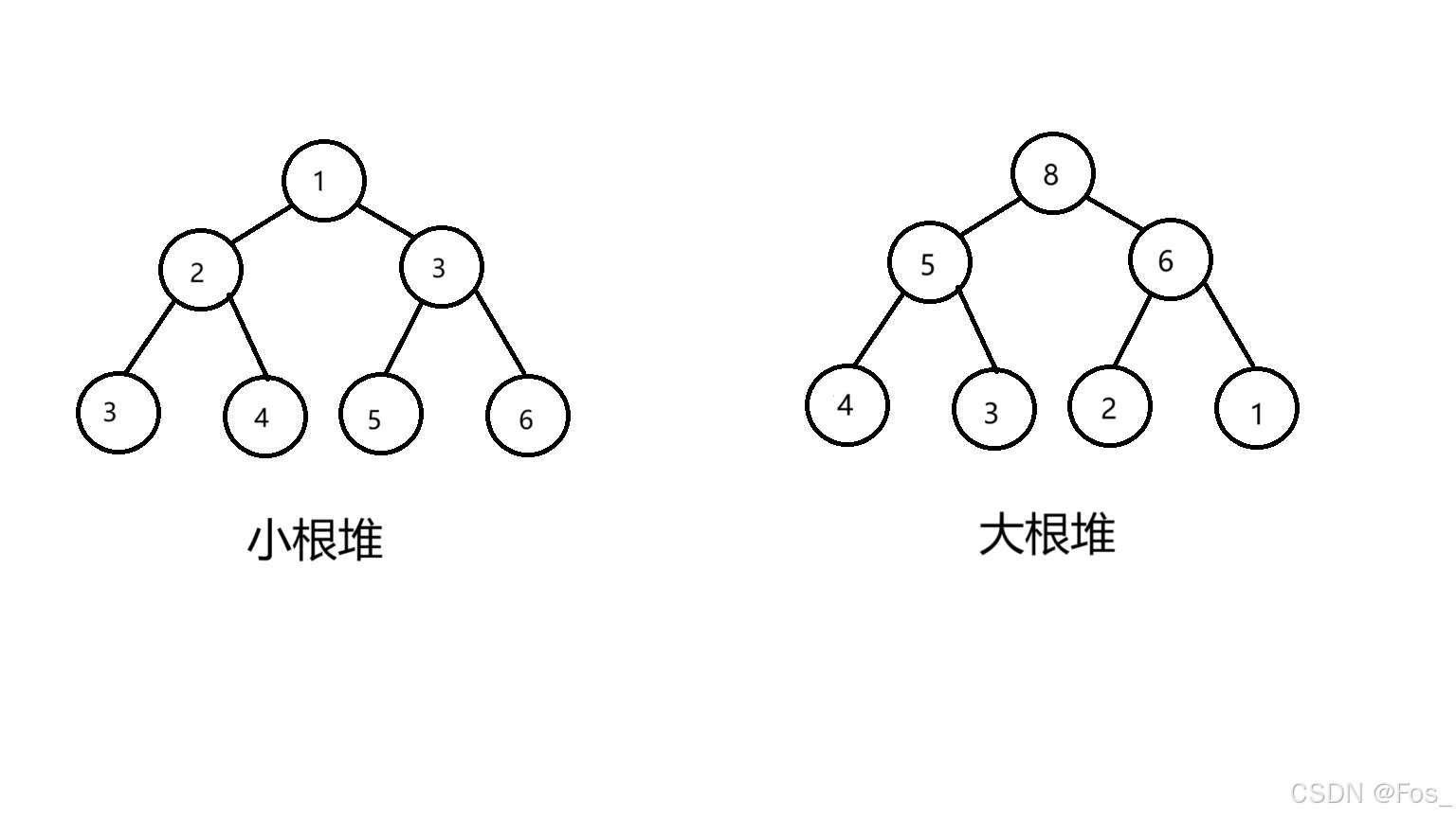 Python内置堆模块——heapqheapq模块 Csdn博客
