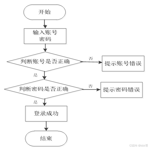 ssm030小学生课外知识学习网站+vue_小学学习网页开源项目-CSDN博客