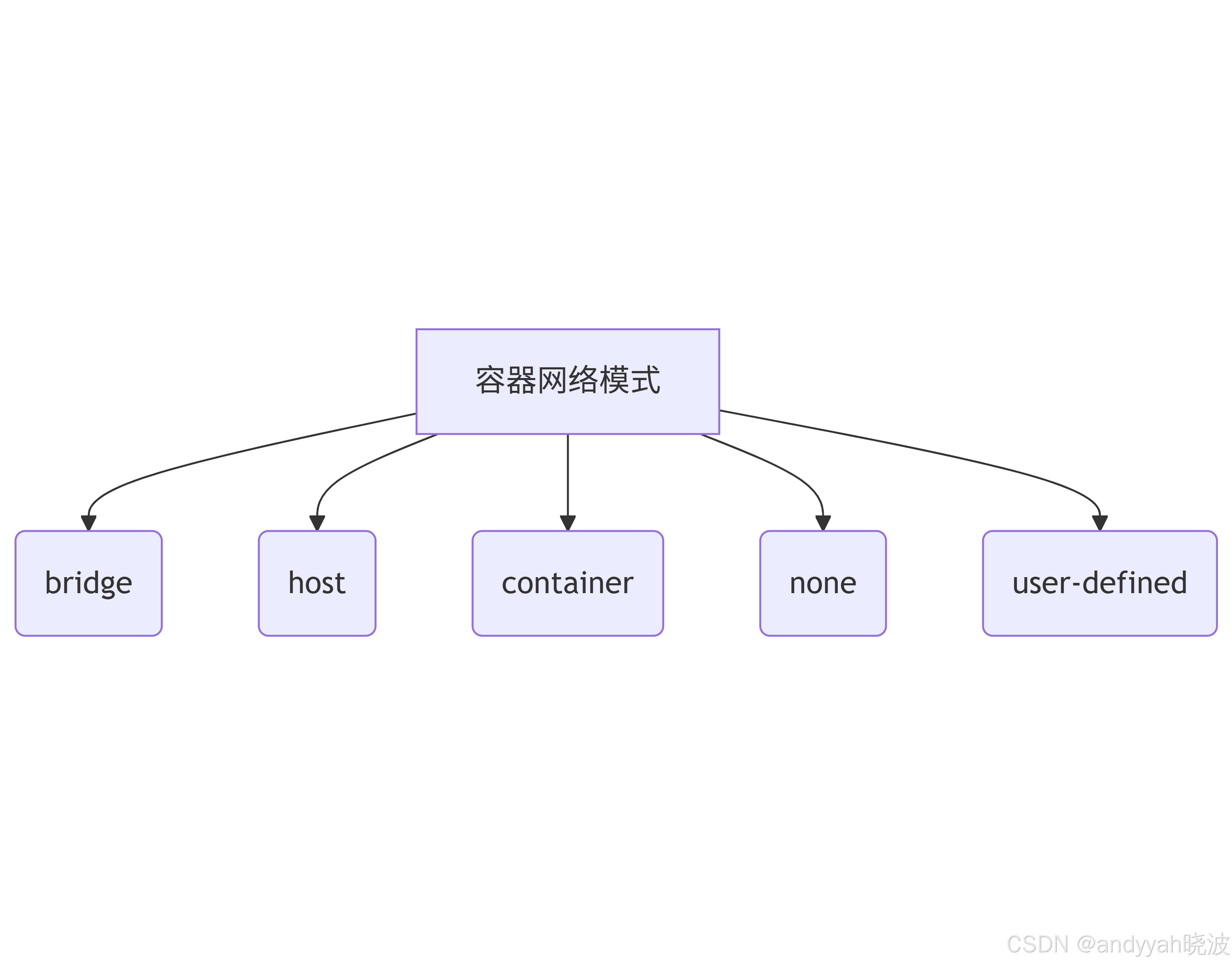Docker从入门到实战：全面解析容器化技术-CSDN博客