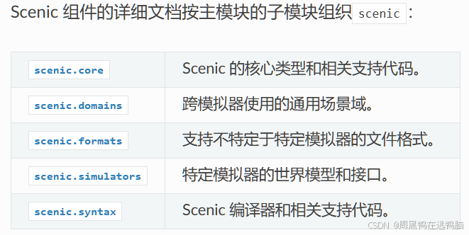 Scenic学习笔记(二)_scenic carla-CSDN博客