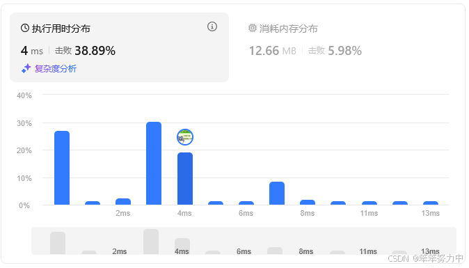 Ⅳ 字符串 episode1_什么是字符串-CSDN博客