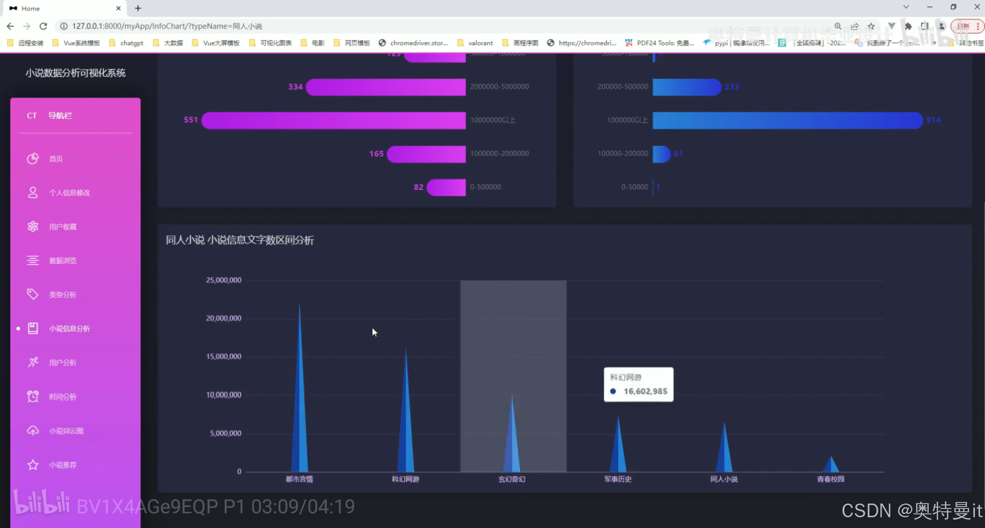 原创【sparkhadoop】基于spark大数据小说数据分析可视化推荐系统（完整系统源码数据库开发笔记详细部署教程虚拟机分布式启动教程）基于spark的小说评论数据分析与可视化