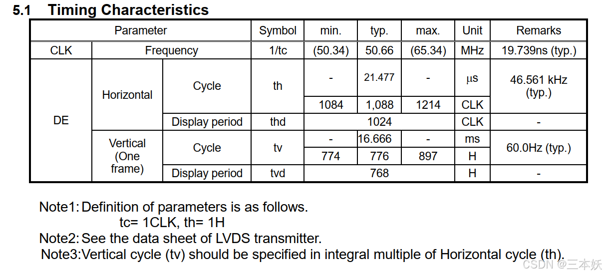 LVDS的dts参数配置_lvds屏规格书timing参数tclock、th、thd、thb、tv、tvd、tvb是什么-CSDN博客